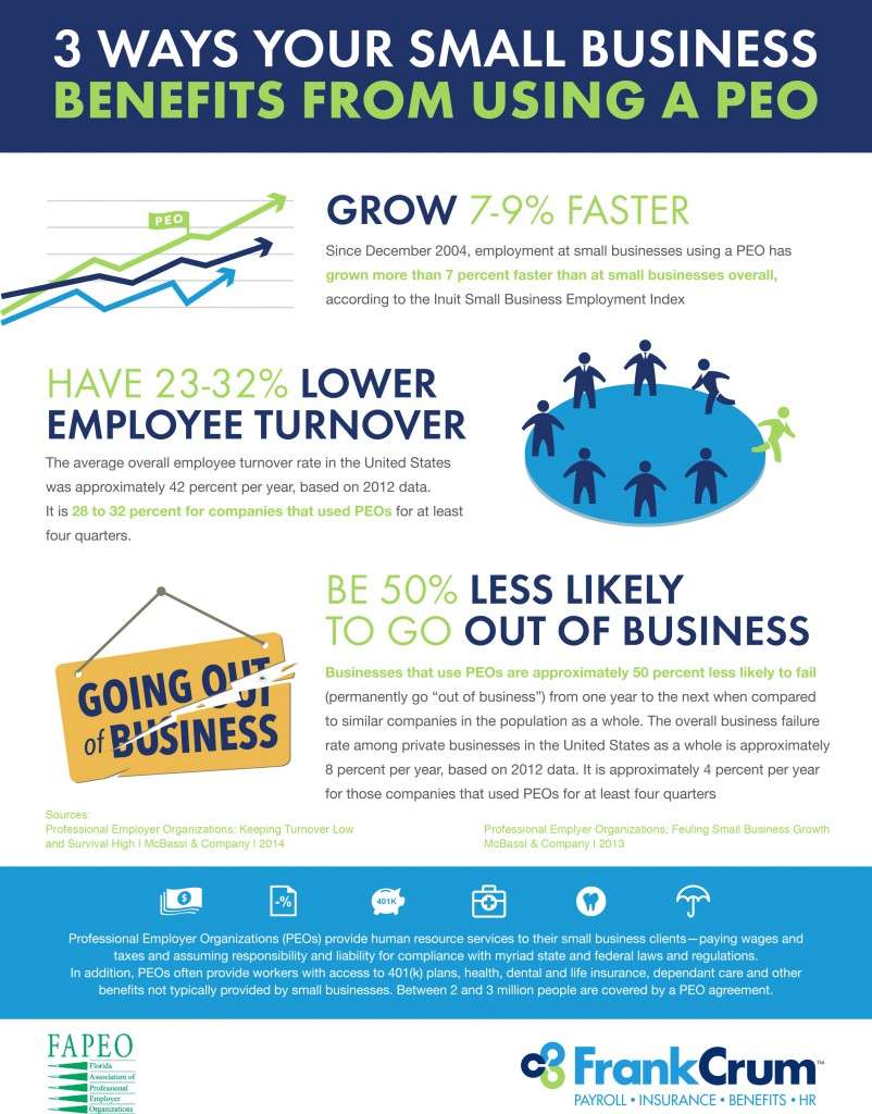 Benefits of Using a PEO (Infographic)