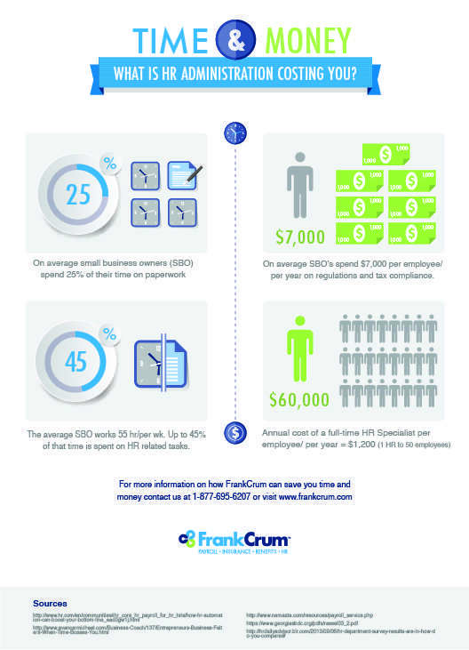 What is HR Administration Costing You? (Infographic)