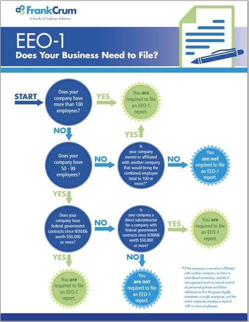 EEO-1 Reporting: Does Your Business Need to File?