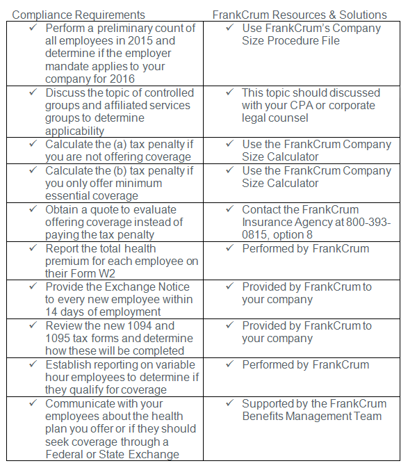 What You Need For ACA Compliance