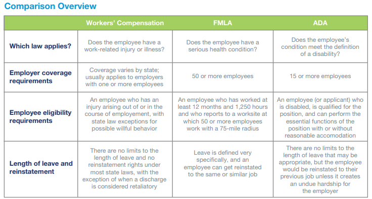 An Employer's Guide to Workers' Compensation Claims
