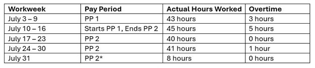 Understanding a Semi-Monthly Payroll Schedule